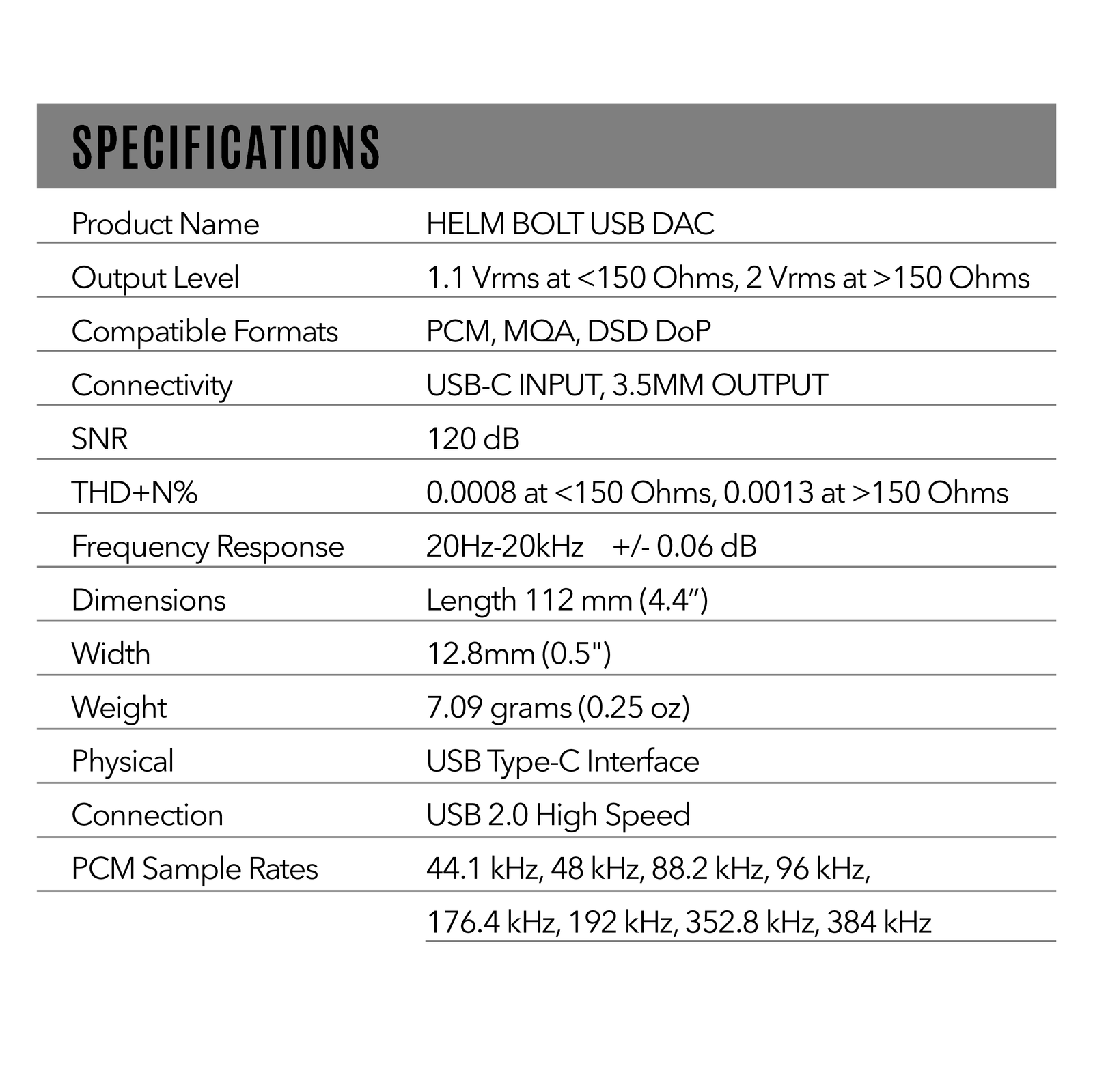 HELM BOLT DAC/AMP - MQA Certified - HELM Audio